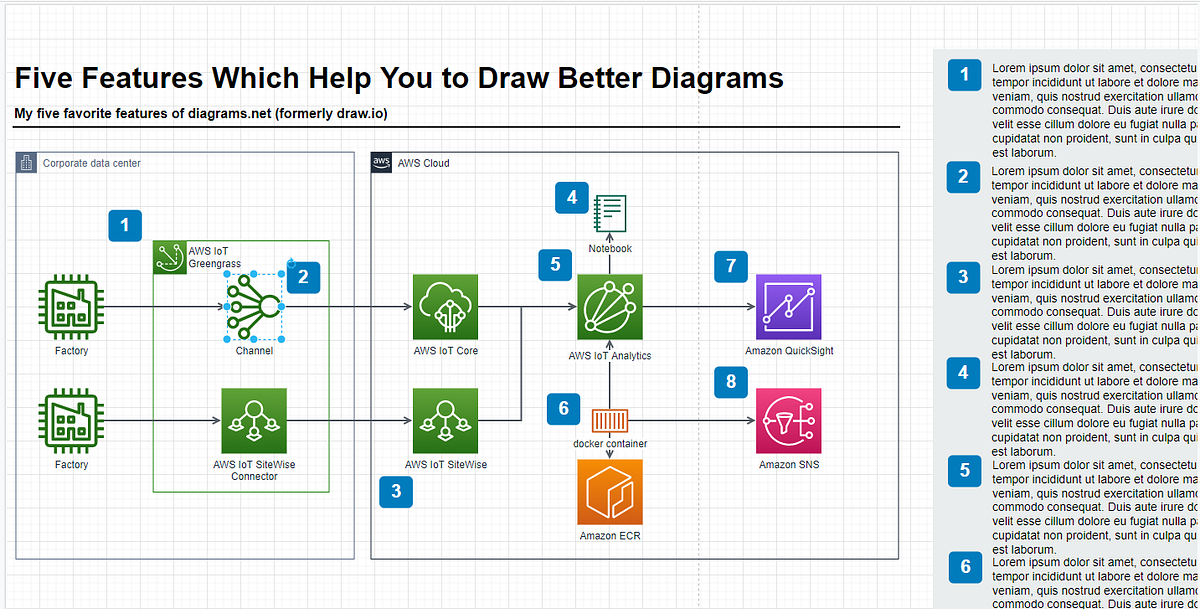 Five Features That Help You to Draw Better Diagrams | by Software Dev ...