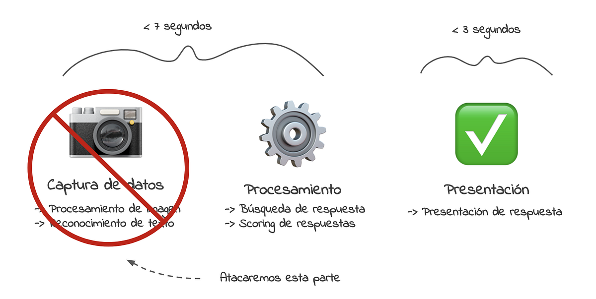 Carta a Q12. O cómo cerrar la puerta a (algunos)… | by Ignacio Guli ...