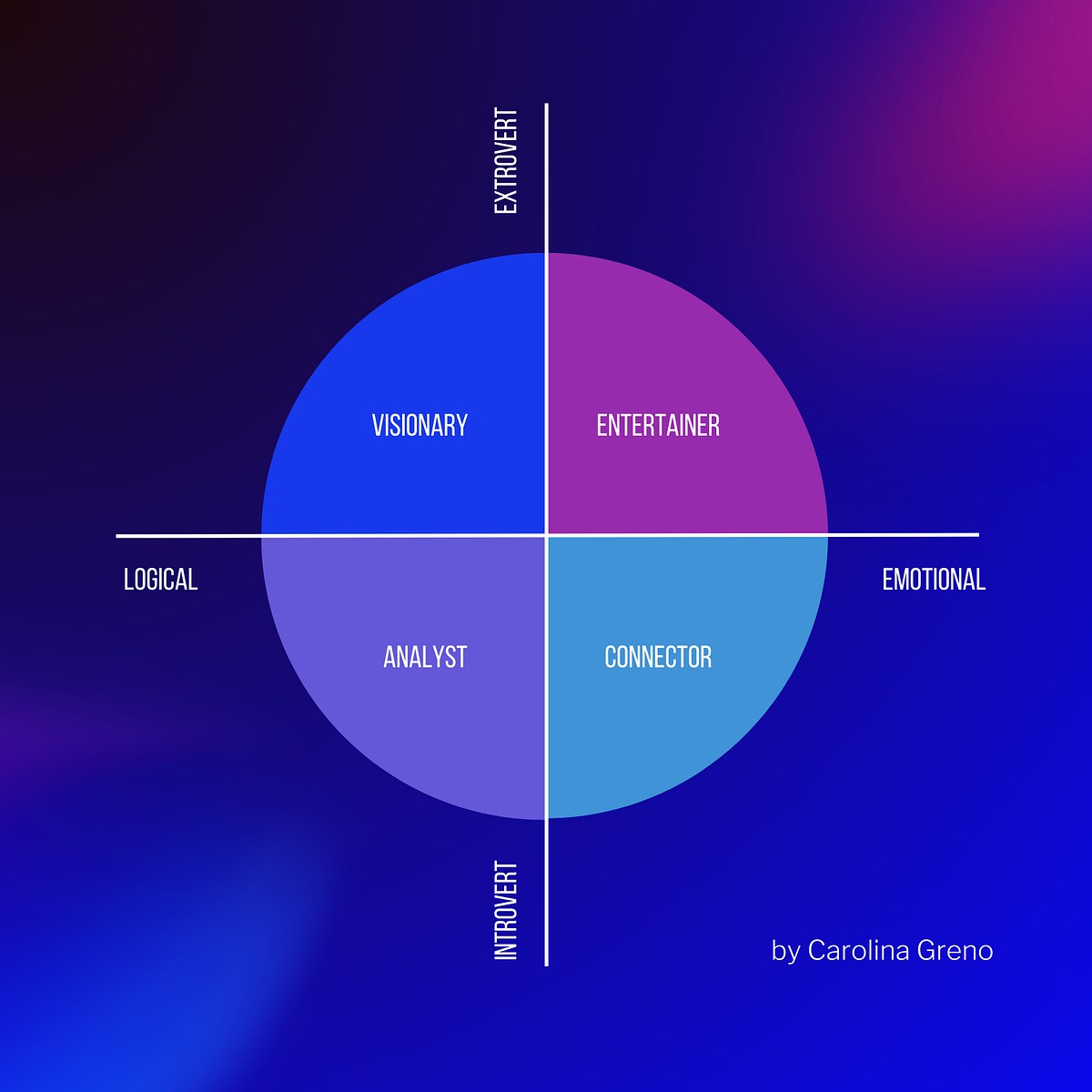 The 4 public speaking personalities — and how they can help or hurt ...