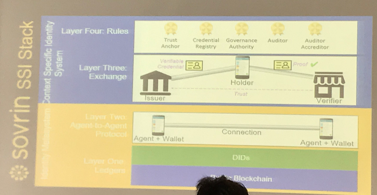 EIC 19: the industry SSI “acceptance” | by Albert Solana | Medium