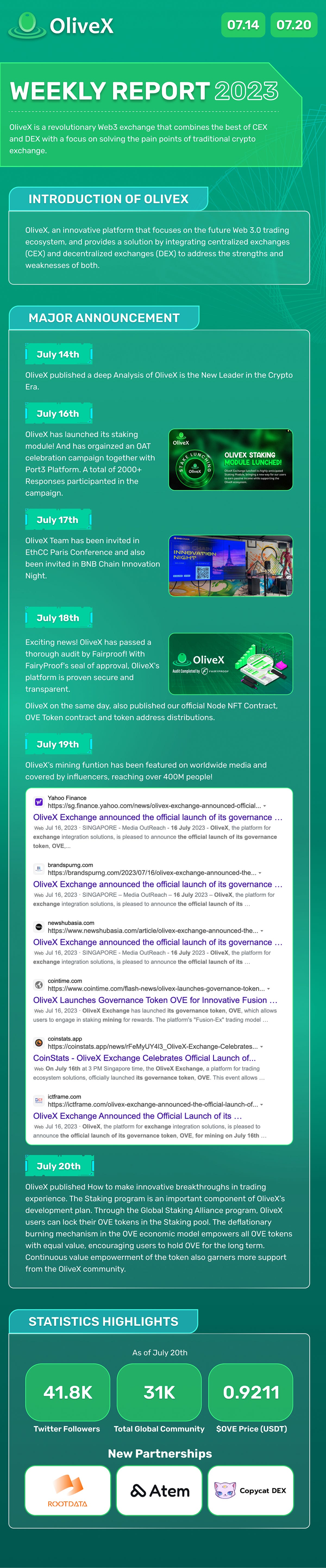 OliveX Weekly Report 2023 07.14 - 07.20 | by OliveX Exchange | Jul, 2023 | Medium