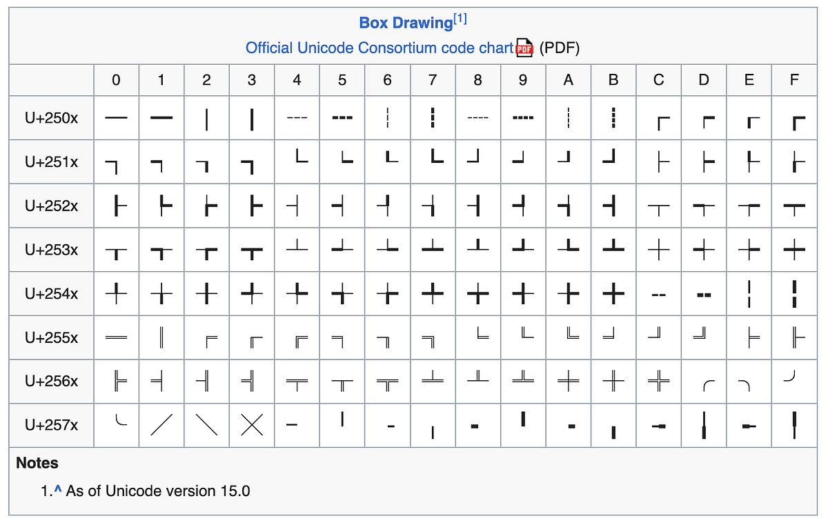 ⑤⑥ The Basics in Swift 學習筆記（1）. 閱讀 The Swift Programming Language (5.9 ...