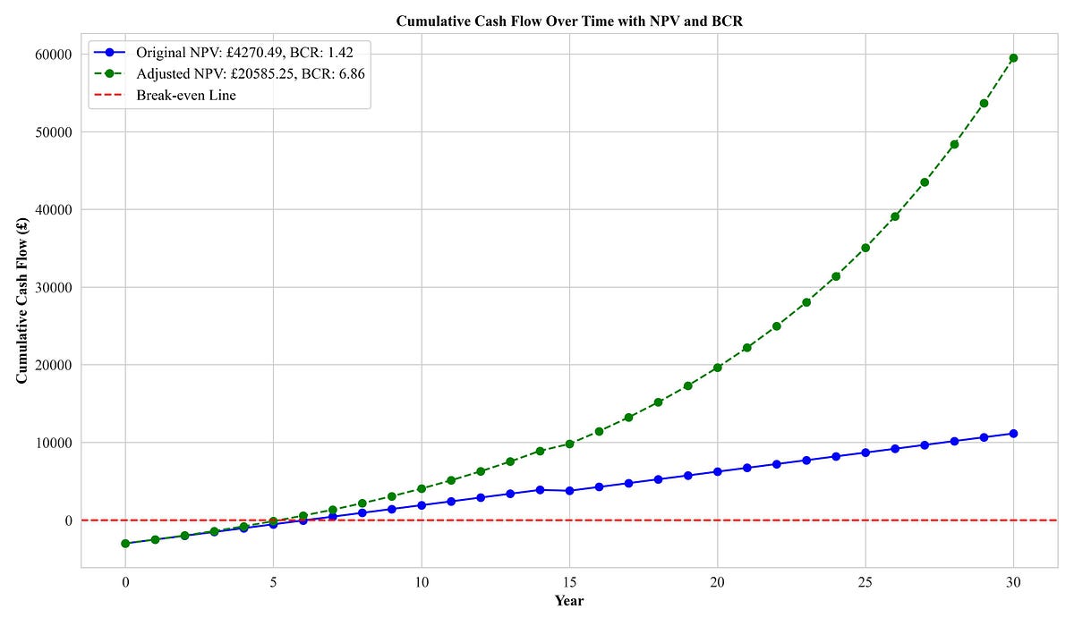 Python Numpy_Financial and Economics | by Drdredpath | Medium