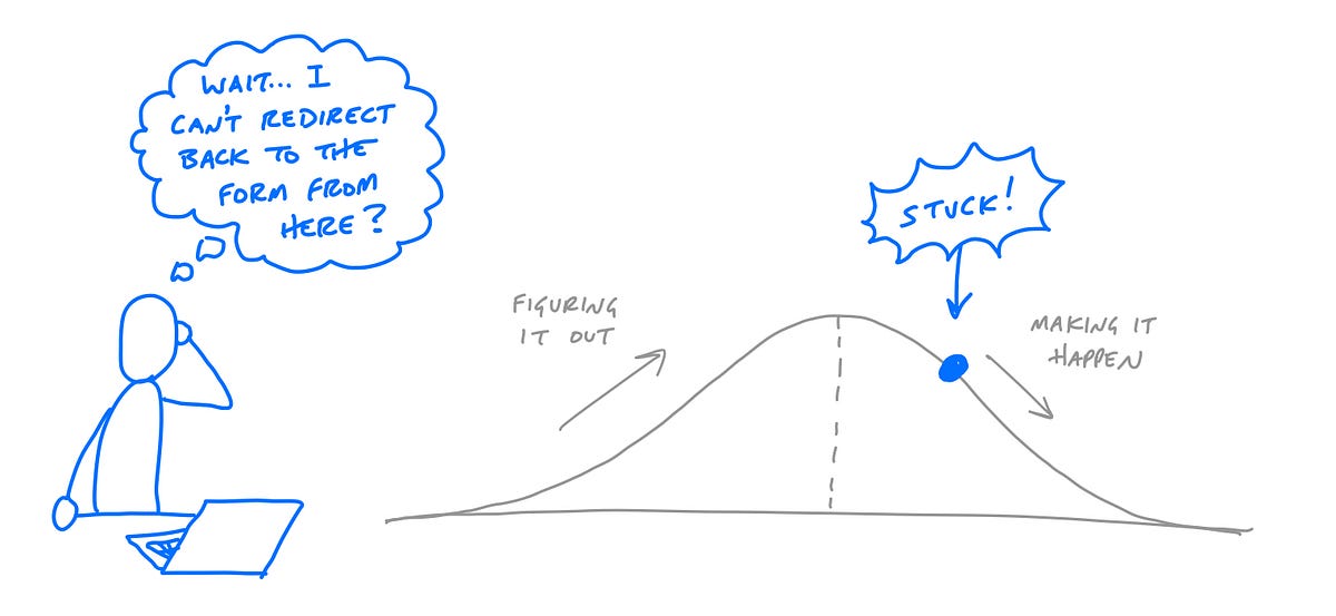 Real Work vs. Imaginary Work. Since we launched Hill Charts in… | by ...