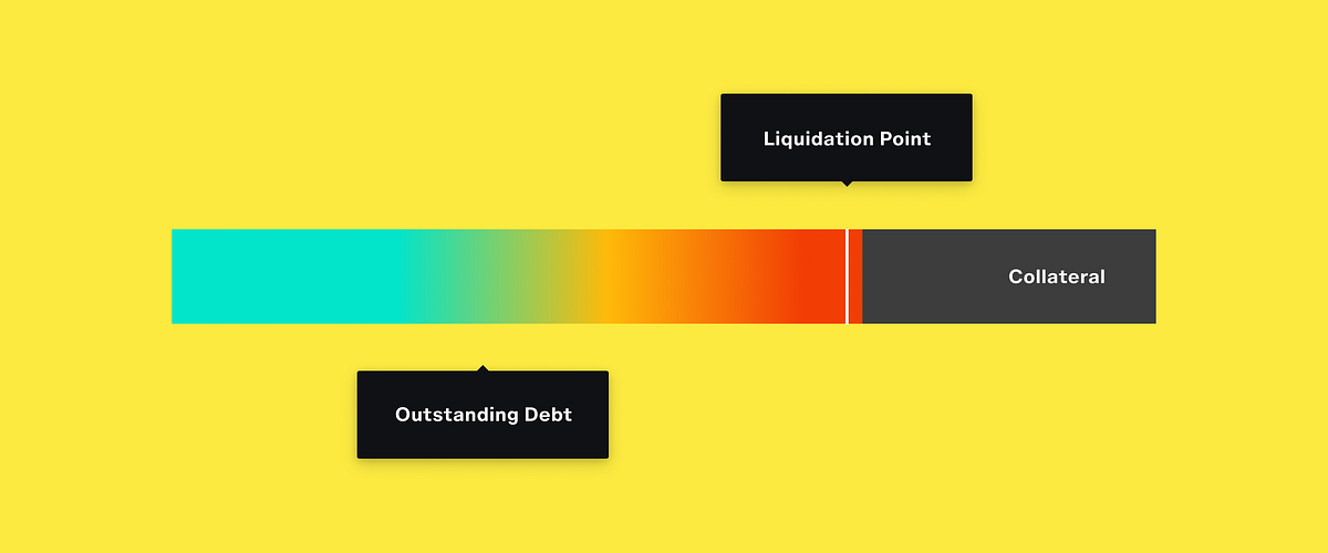 Ripe’s Liquidation System. The lines of defense to help bolster… | by ...
