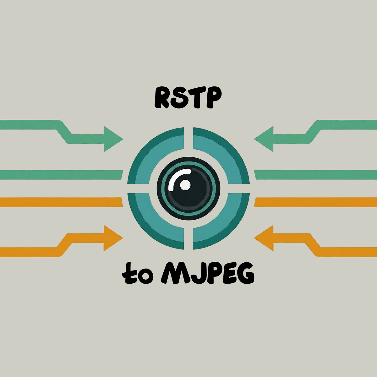 RTSP to Web for Edge. Make RTSP feeds usable in your… | by Mike Ensor ...