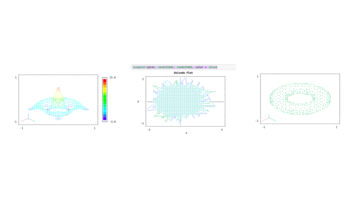 Create Fast, Versatile Visualizations with Julia’s Unicode Plots | by Emma Boudreau | TDS ...