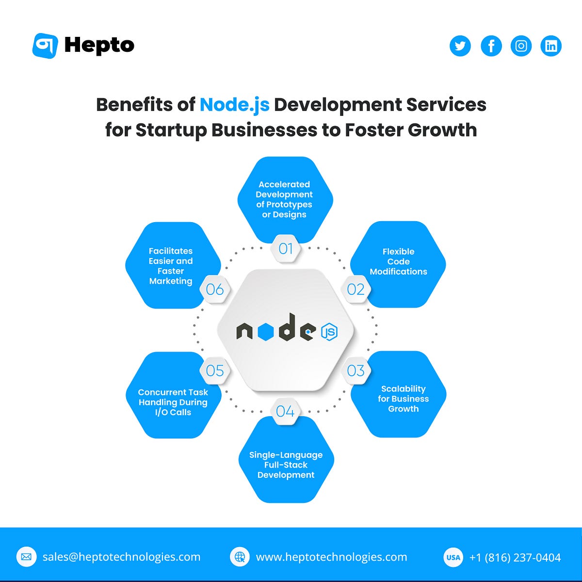 Use NODE.JS Web Development Services to Reach Your Business Goals | by ...