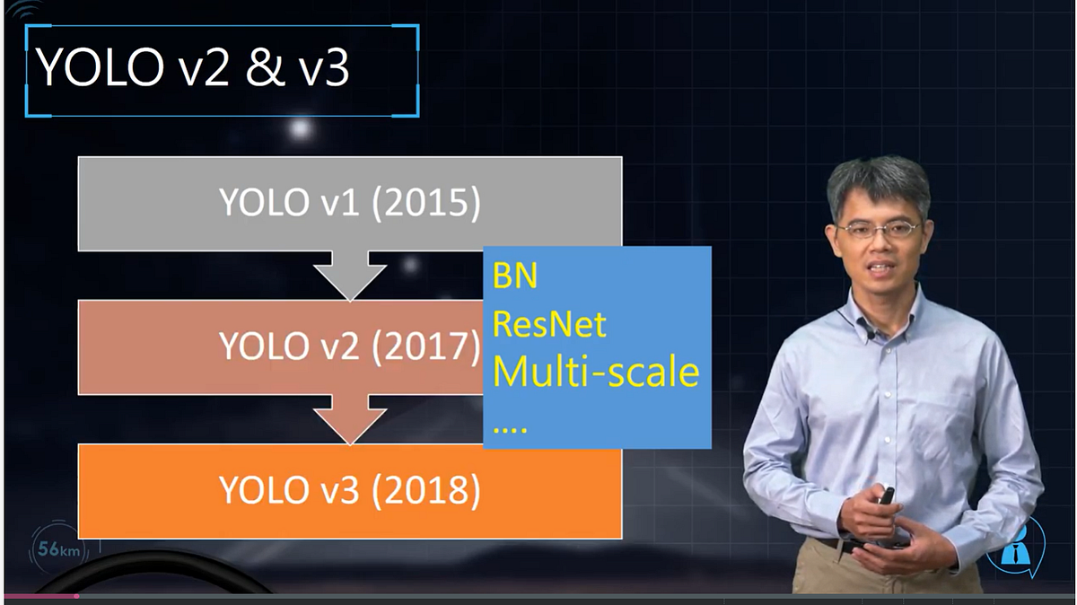 What is YOLO v2? - Jay Huang - Medium