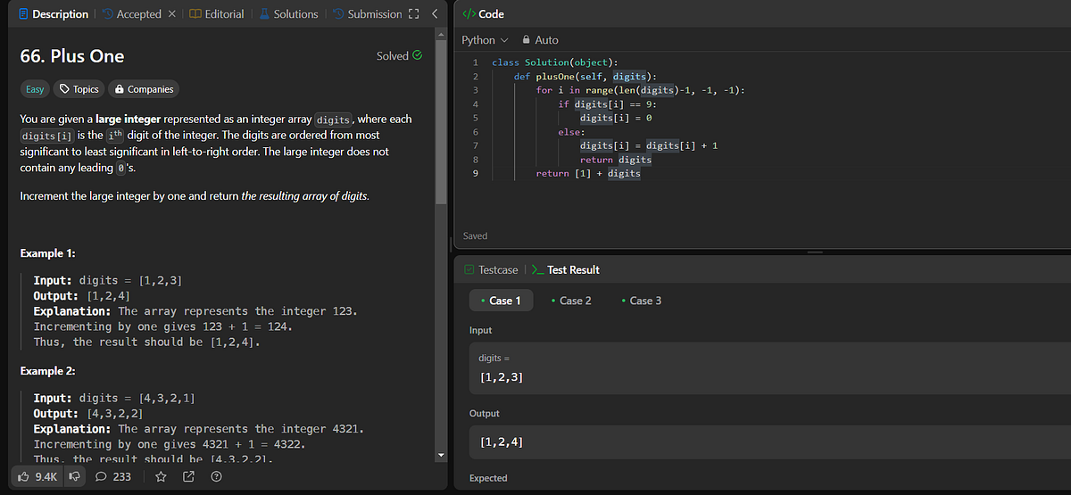 20th August(Tuesday), 2024. Title: Competitive coding | by NANDITHA B K ...