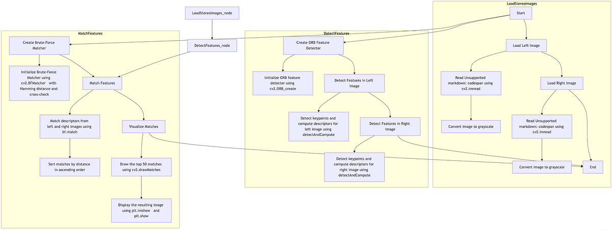 Mastering Stereo Camera Calibration Techniques And Applications Gopenai