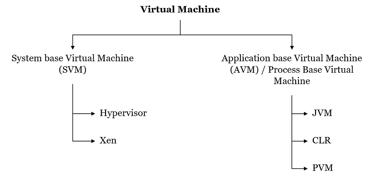 Java Virtual Machine (JVM). Overview. | by Vimukthi Nuwan Madhushanka ...