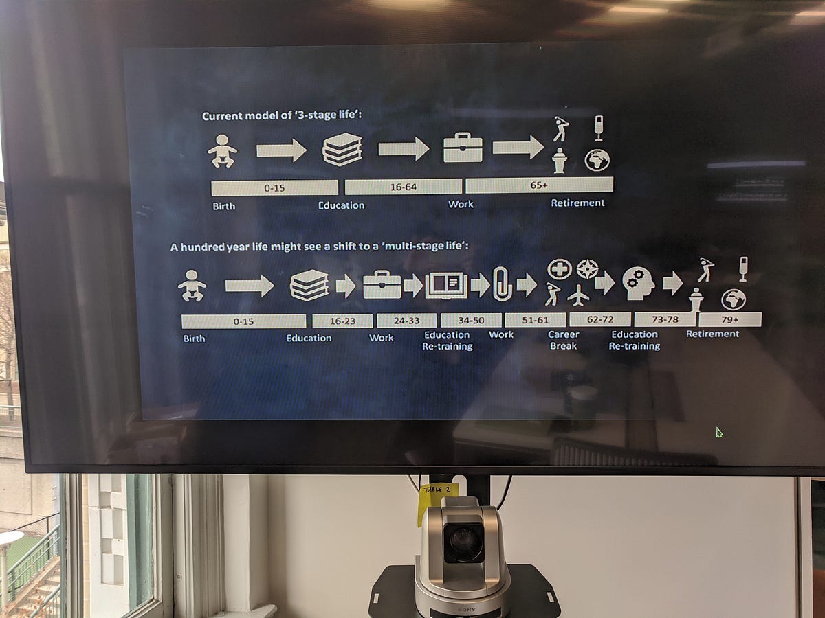 November 19, 2019: Design for Demographic Change | by Hannah Koenig | CMU MDes Seminar 3 ...