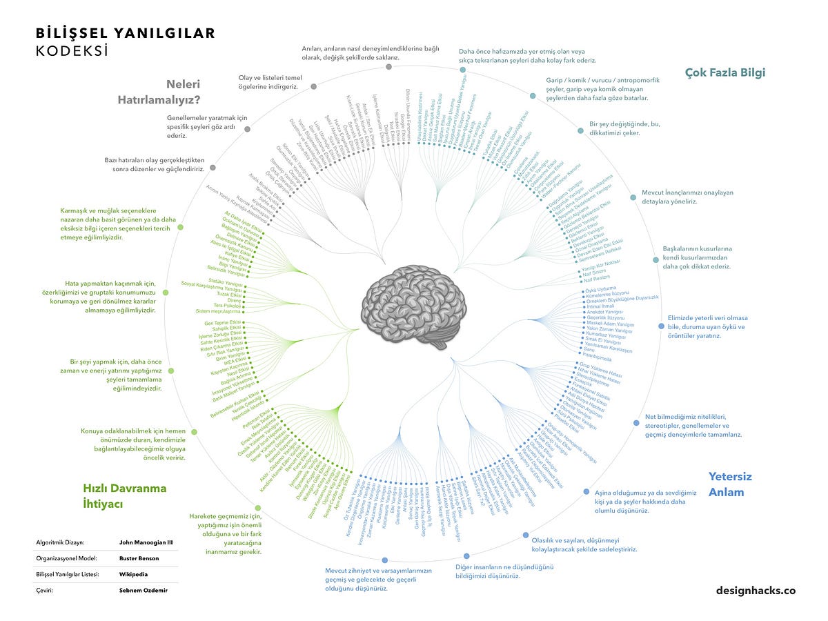 Buster Benson’un “Cognitive Bias Cheat Sheet” Türkçe versiyonu. | by ...