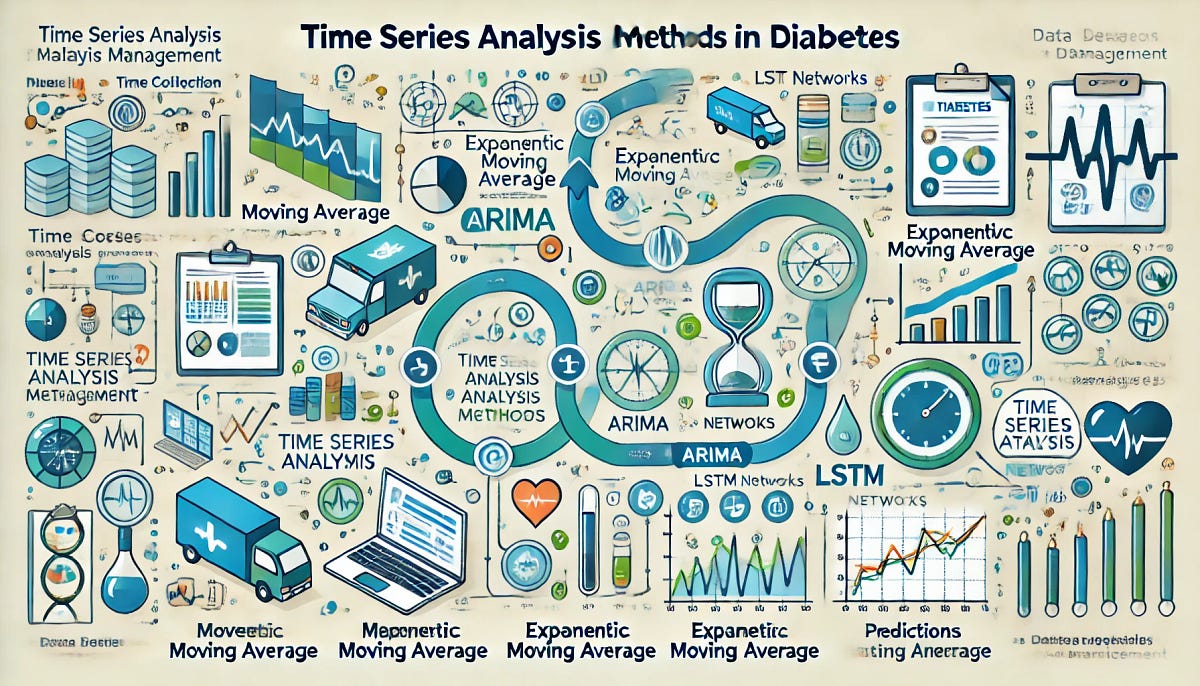 Time Series Analysis in Diabetes Management | by Nishtha Kalra | Medium
