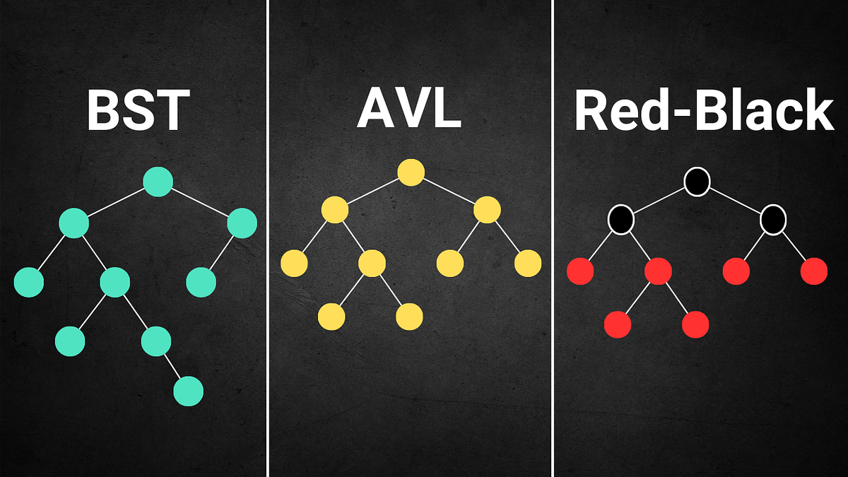 Deep Dive Into Binary Avl And Red Black Trees With Javascript By Hayk Simonyan Level Up Coding