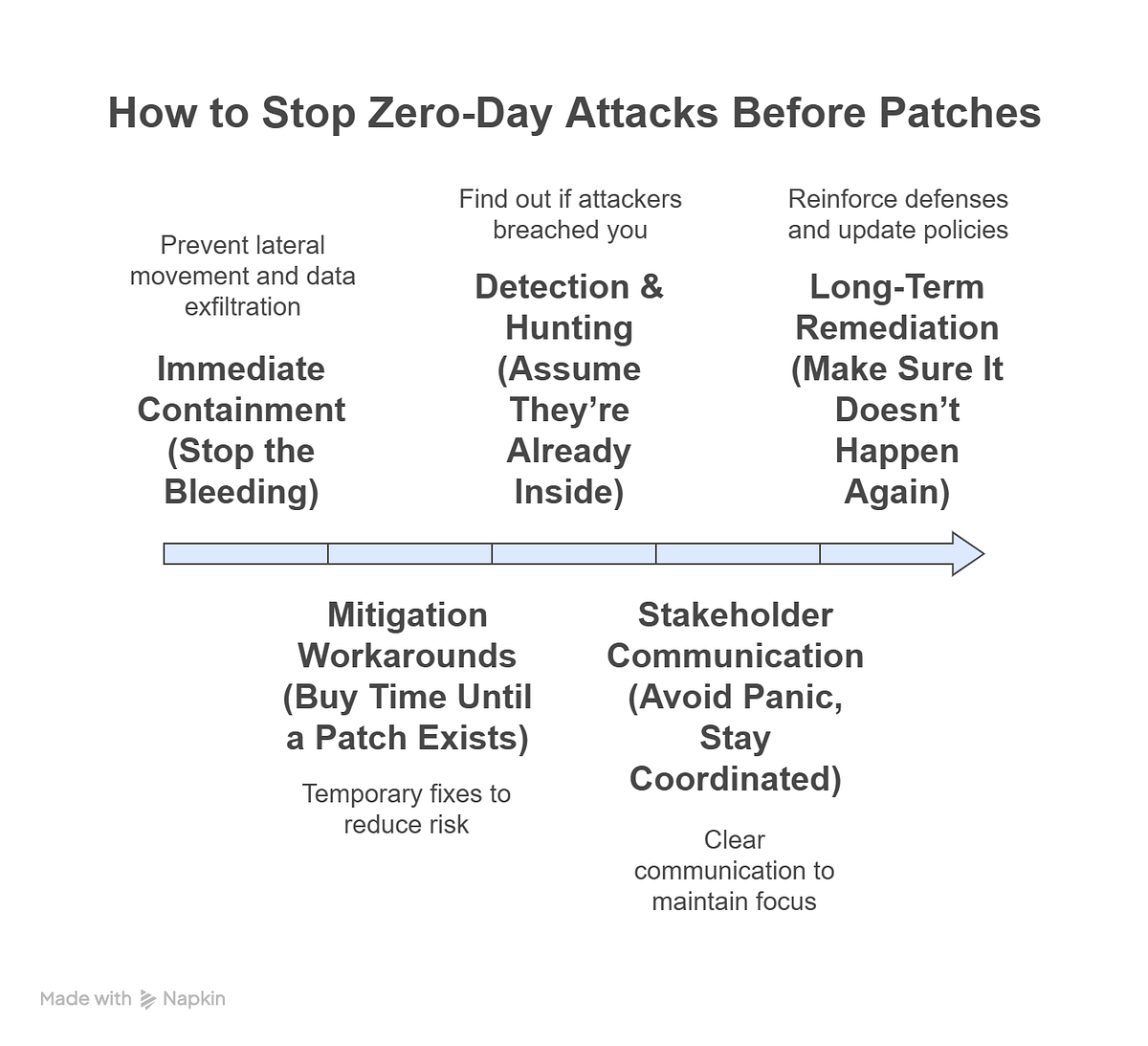 How to Stop Zero-Day Attacks Before Patches | by Tahir | OSINT Team