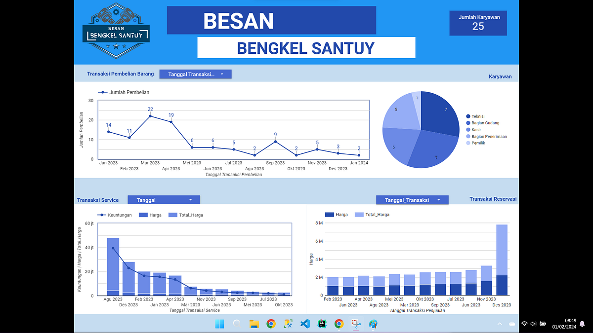 Membuat Grafik Pada Google Data Studio Menggunakan Data Spreadsheets ...