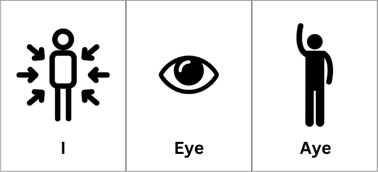 An Eye for an Aye. Building a text classifier to correct… | by Anna ...