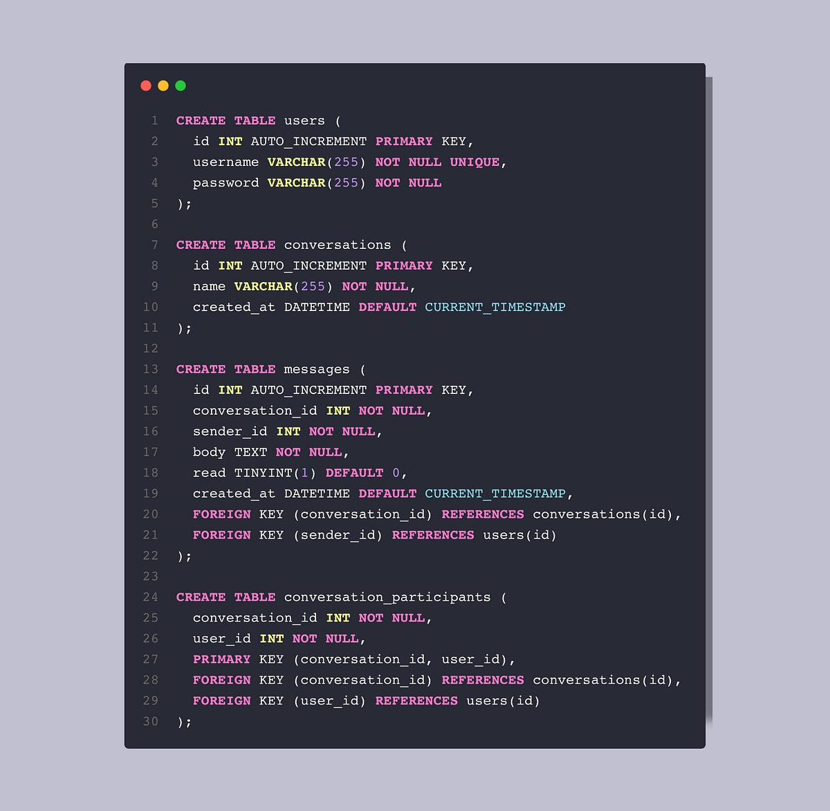 MySQL schema for a chat application - Achraf Bouyakhsass - Medium