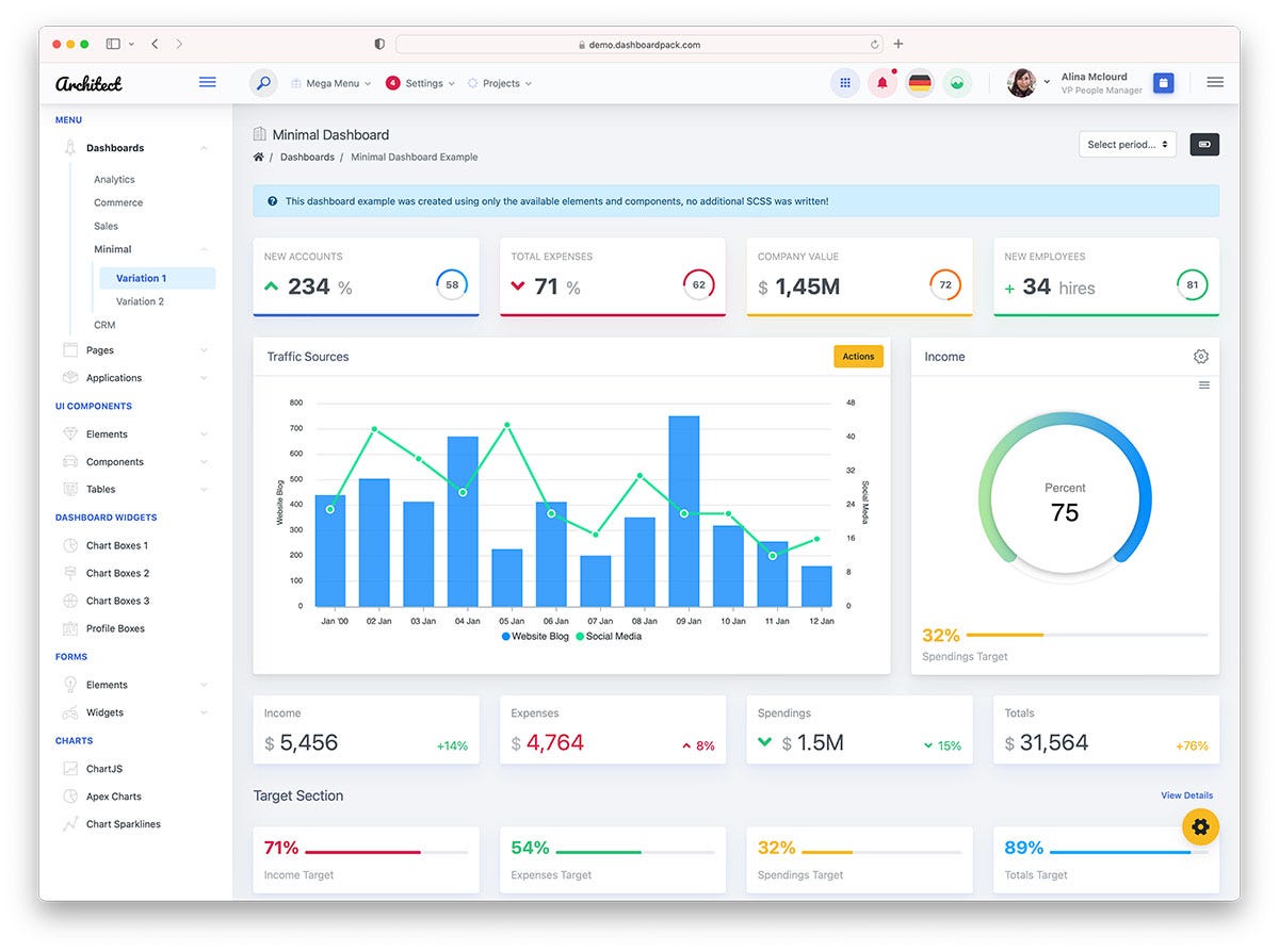 Hello my name is Dashboard! - Special Topics in Data Science - Medium