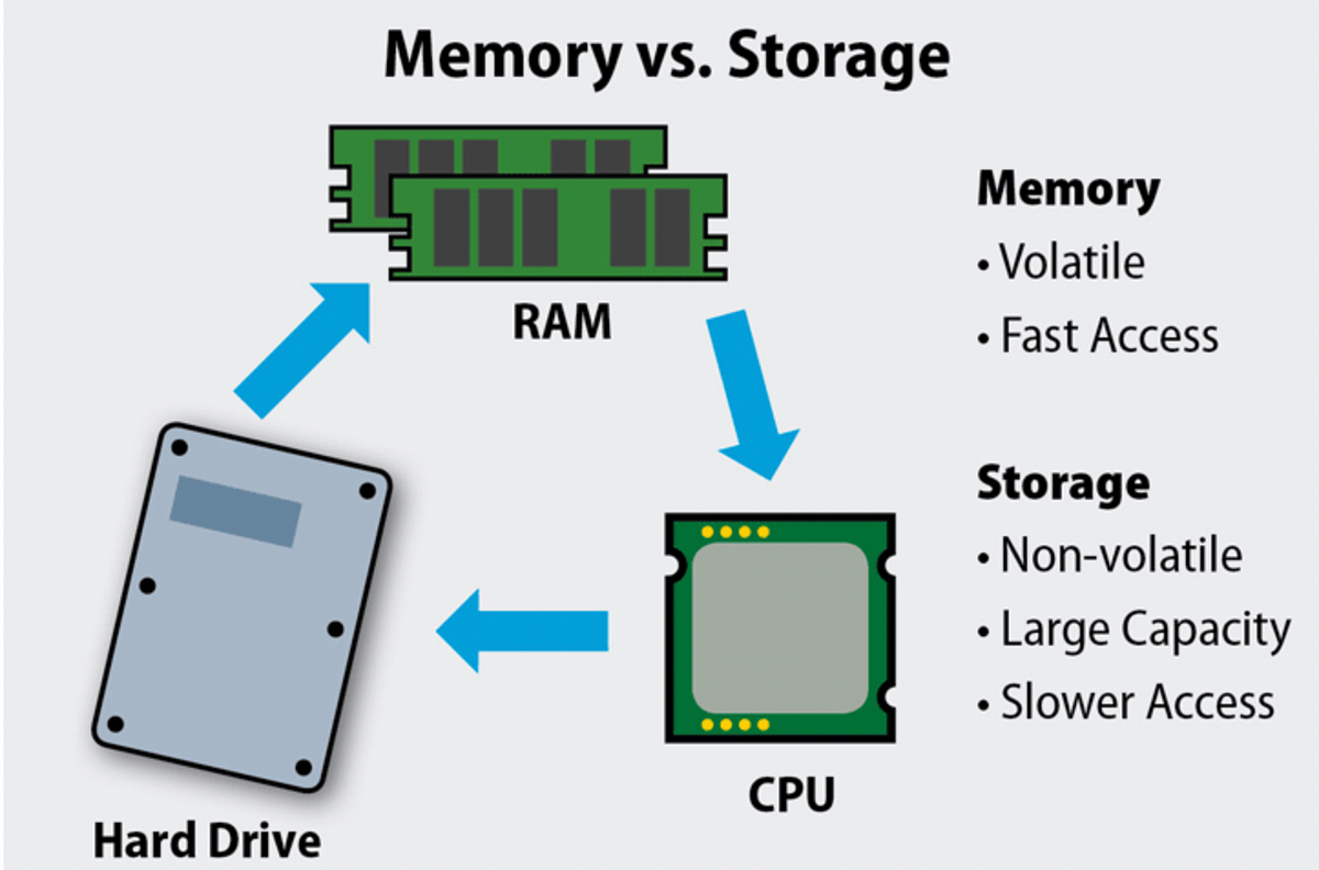 Solidity Memory, Storage ve Calldata | by Veli Uysal | Medium