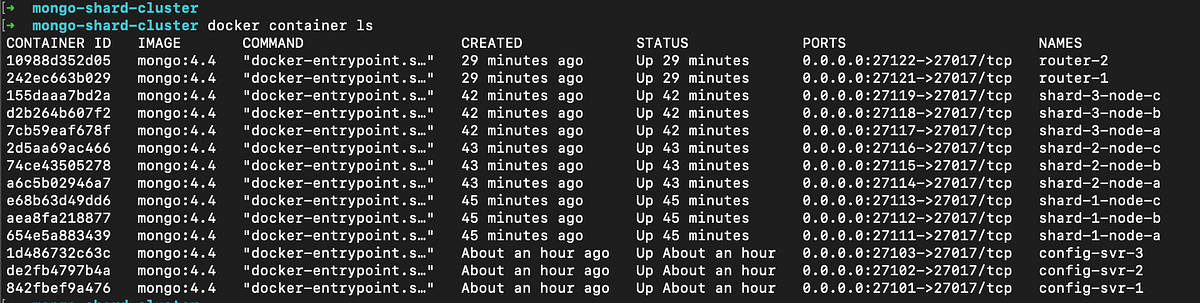 Setting Up a MongoDB Sharded Cluster: A Step-by-Step Guide | by Parv Jain | Medium