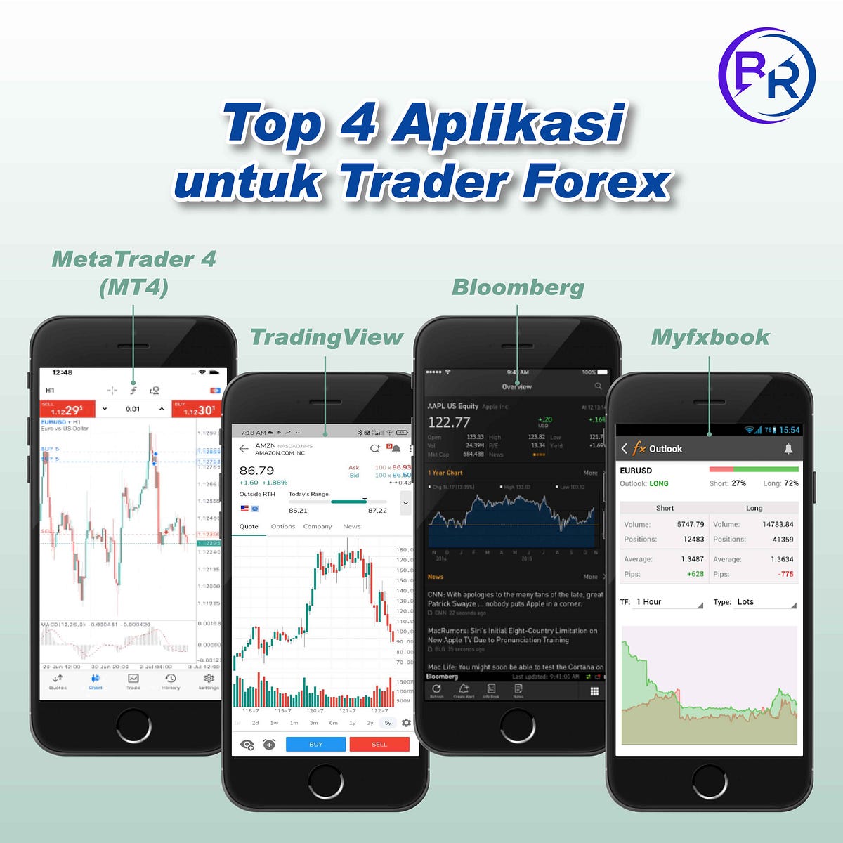 Top 4 Aplikasi untuk Trader Forex | by Bora Sekolah Bisnis | Medium