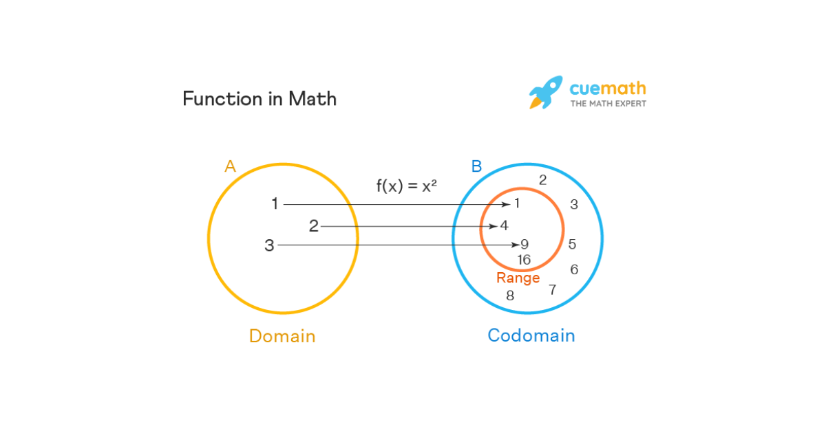 The underlying definition & structure of functions in mathematics | by ...