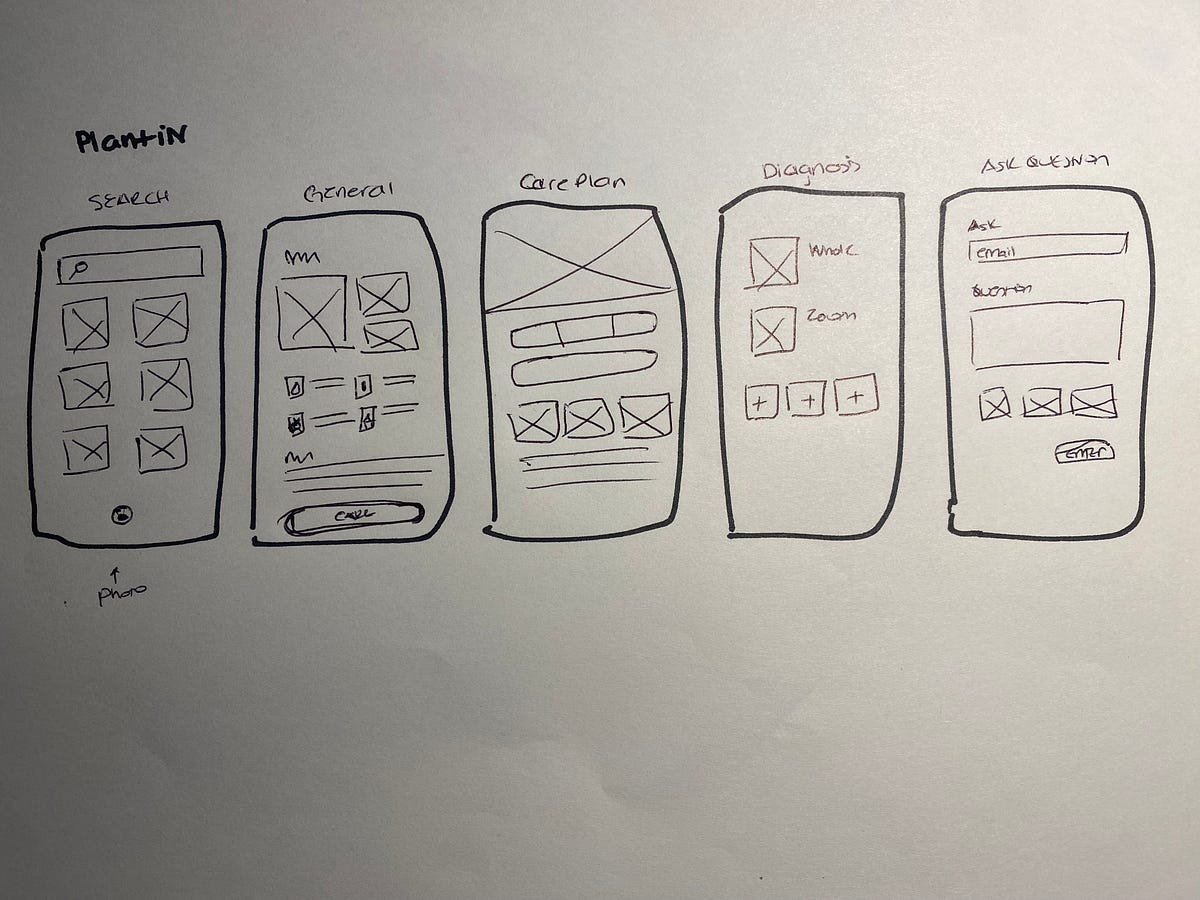 As part of my UX/UI course prework, this is my Challenge 2: Wireframing | by Tachi Llamas | Medium