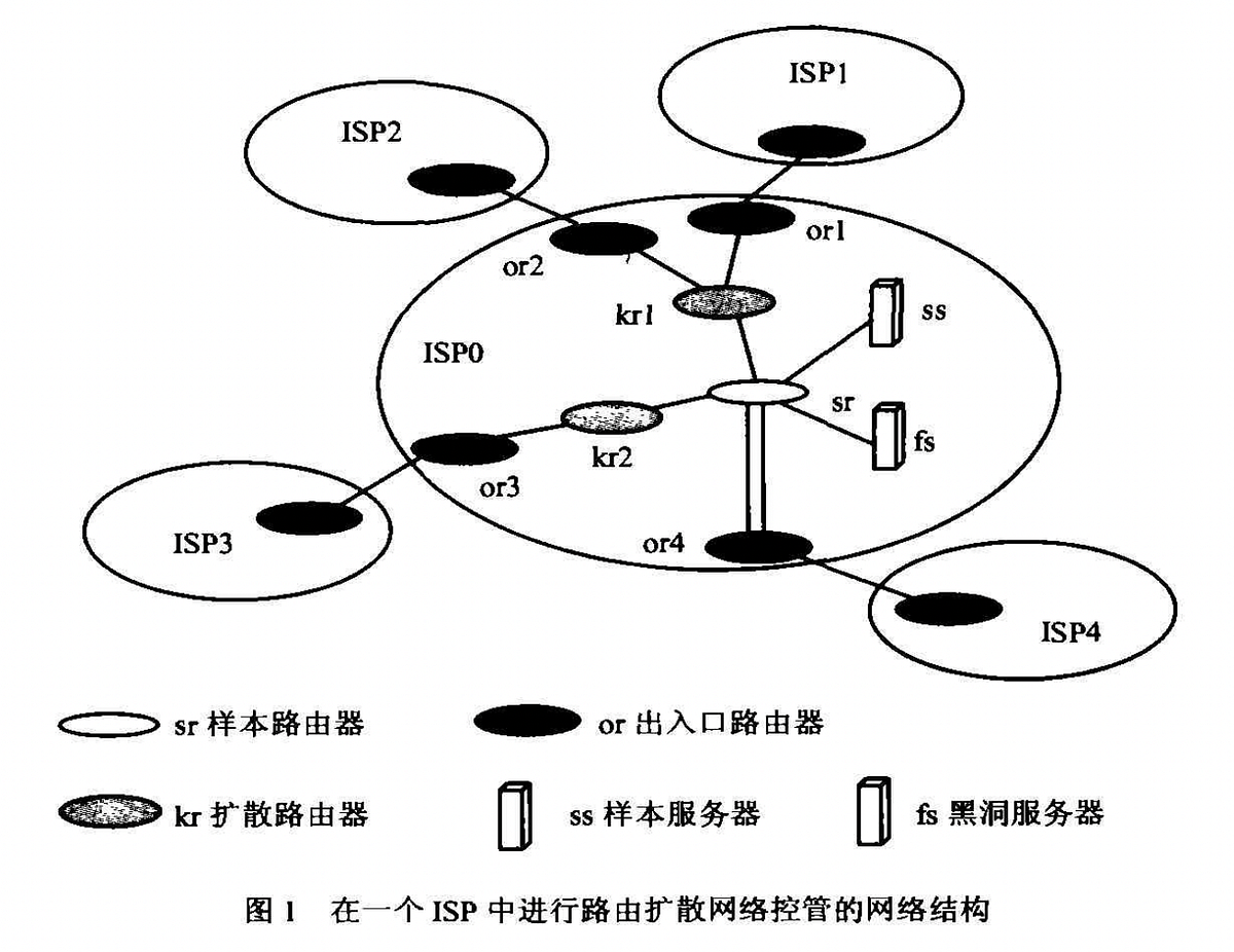 A Technical Overview of the Great Firewall (1) — The Firewall | by ...