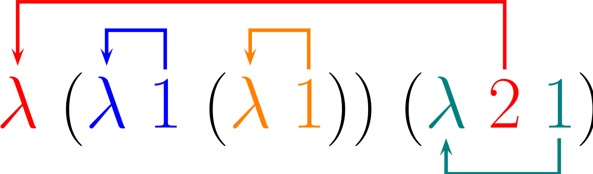 BuckleScript vs Js_of_ocaml transpliation | by digitake | LambdaSide | Medium