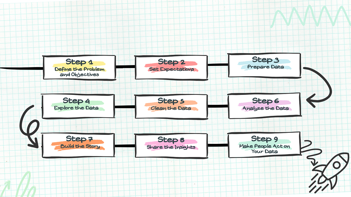 Behind the Scenes of a Successful Data Analytics Project | by Ilona ...