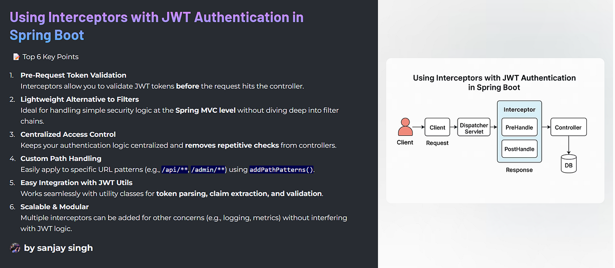 Using Interceptors with JWT Authentication in Spring Boot | by Sanjay Singh | DevOps.dev