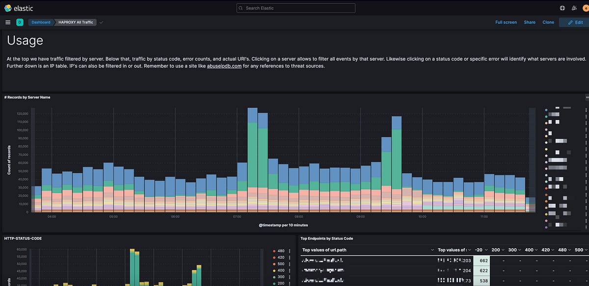 Finding Fraud with Elastic Stack. Elasticsearch has been a great tool to… | by FF E4 | Aug, 2024 ...