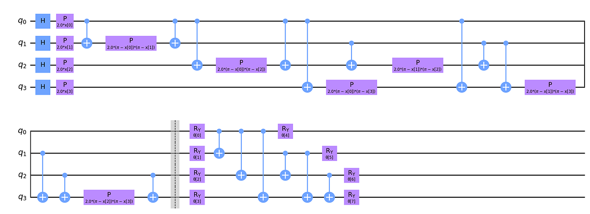 Qa2. Explaining Variational Quantum Classifiers | by Rodney Osodo | The ...