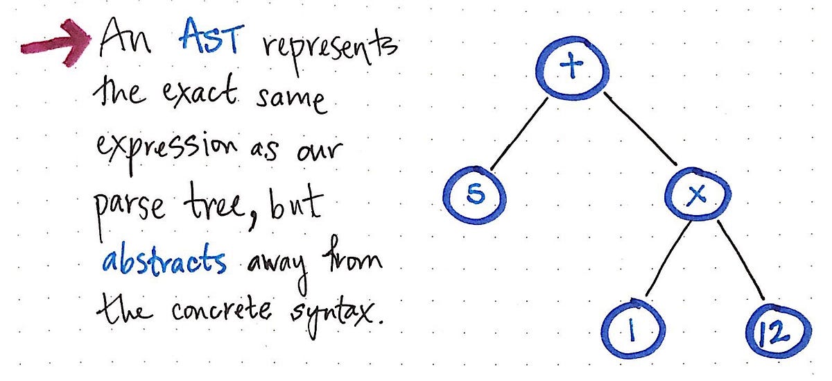An Introduction To Scala Macros Hey Guys Its Been A While Since My By Akash Srivastava