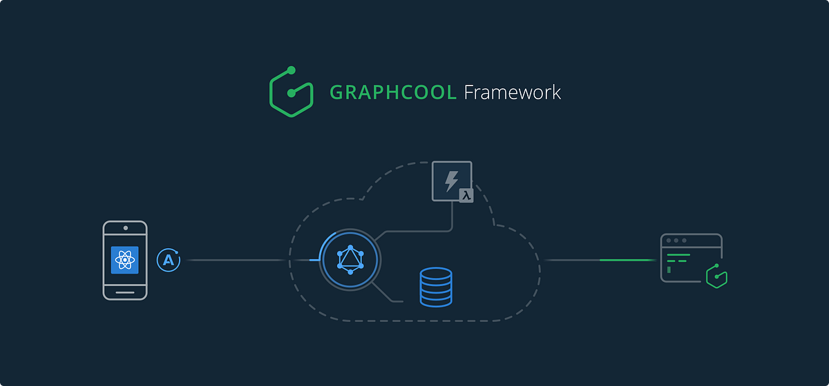 The Graphcool Framework: A path to instant GraphQL greatness. | by Chris Ball | Echobind | Medium