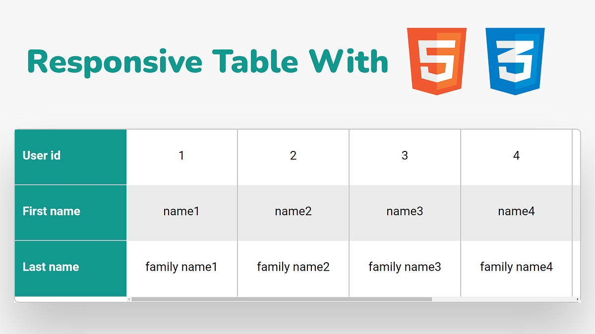 How to Create a Responsive Table With HTML & CSS Step By Step ...