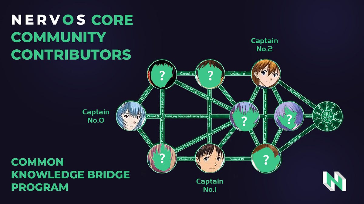 Core Community Contributors. Common Knowledge Bridge Program | by Jane ...