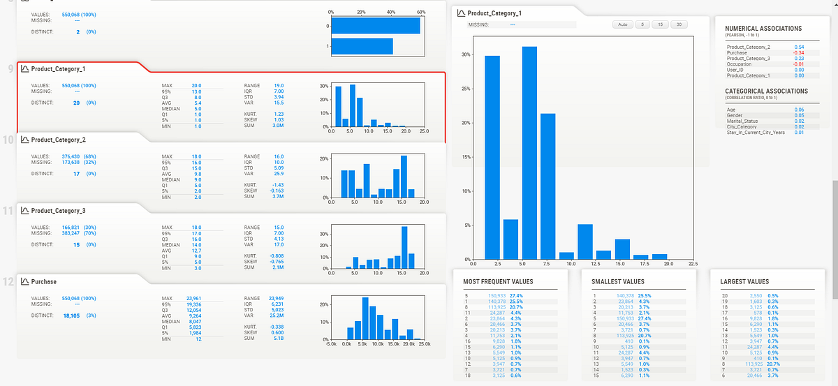 Libraries for performing Exploratory Data Analysis | by Shobhit Aryan ...