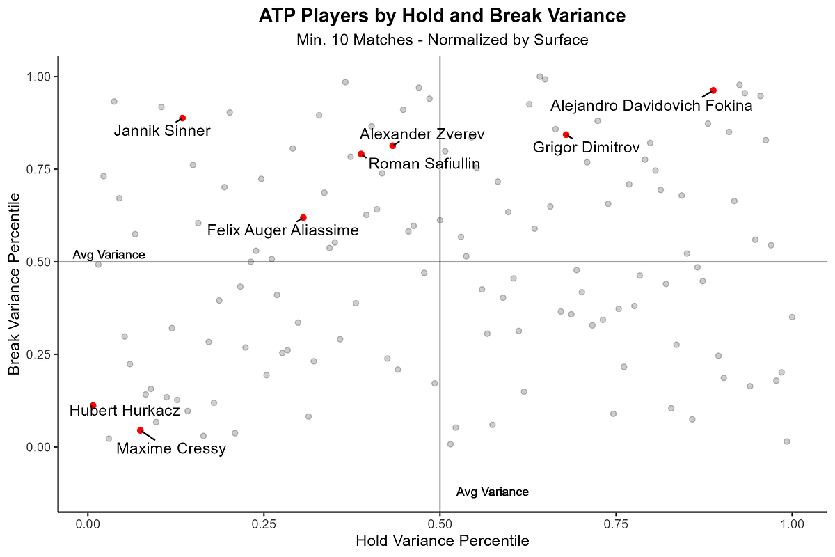 ATP Confounding All-Stars. Who are the most difficult players to… | by ...