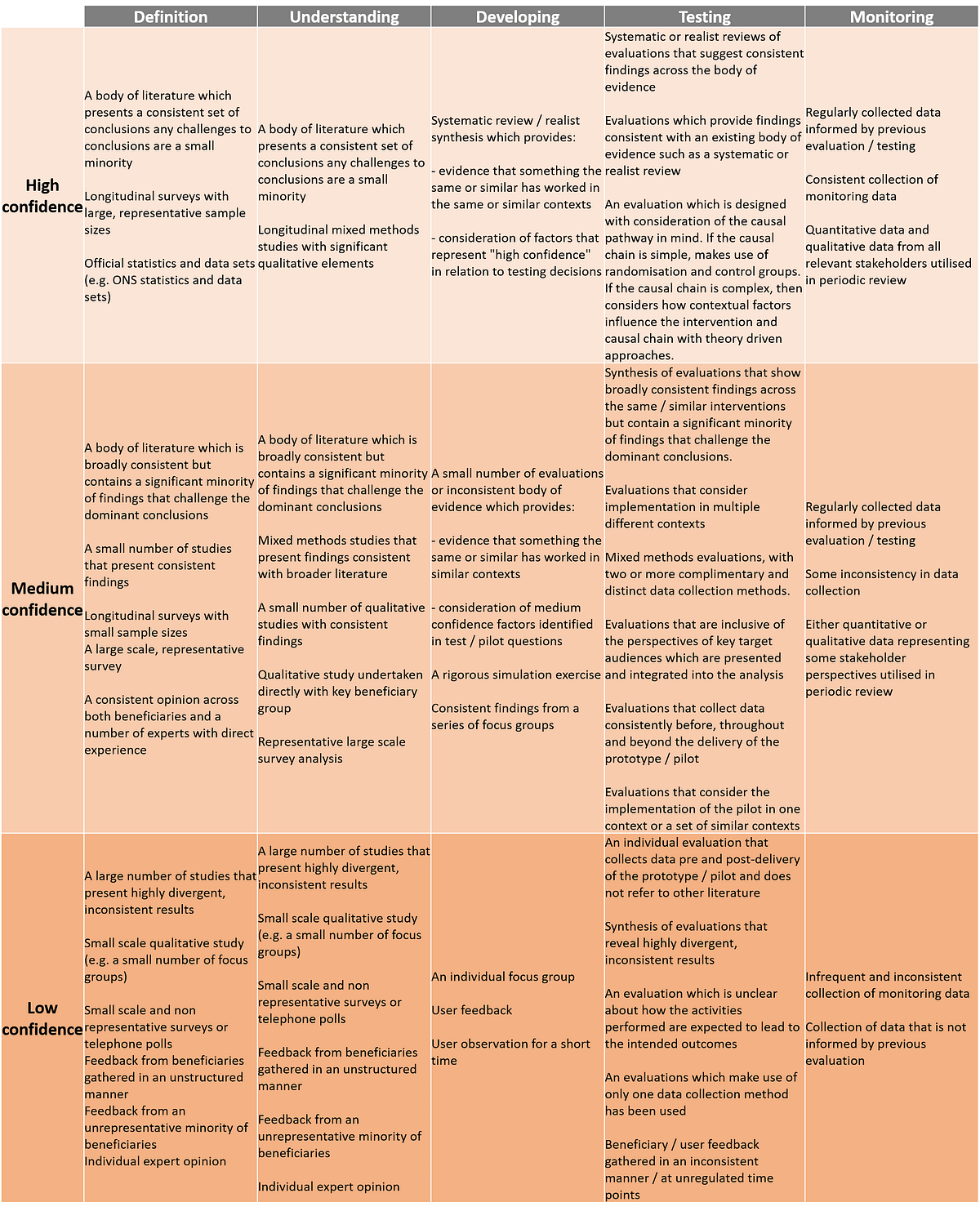 How confident are you? A framework for thinking about the strength of ...