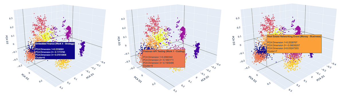 My 2024 in a Spreadsheet: Chat with an LLM About My Daily Logs | by ...