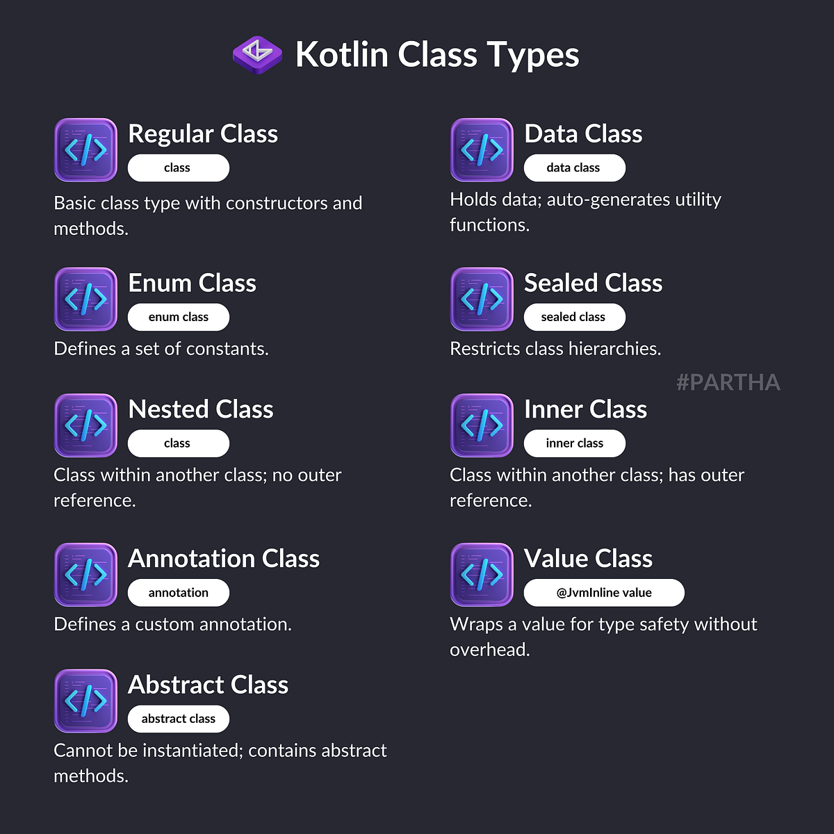 Kotlin Classes Explained Hello By Parthasarathi Sep 2024 Medium