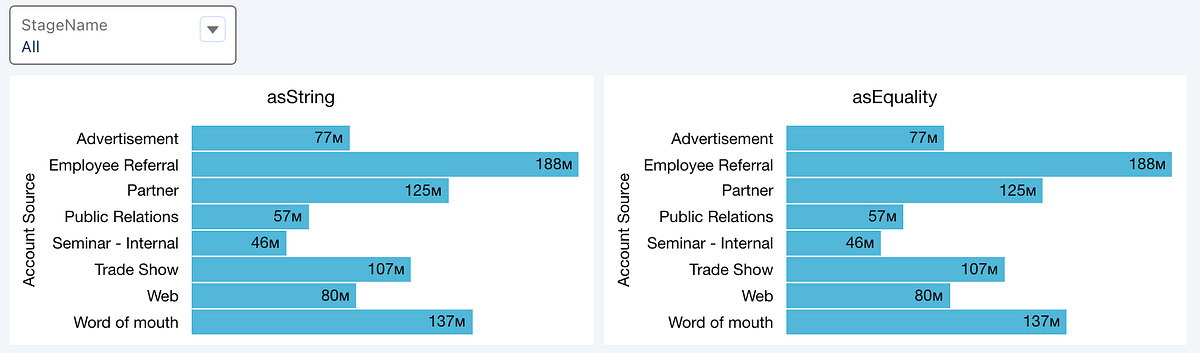 Binding Battle: asString & asObject — Part 1: vs asEquality | by Ada Xu | Medium