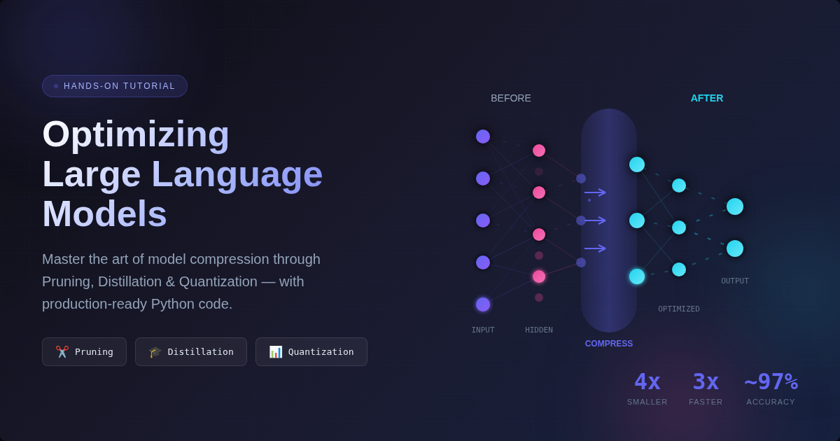 Optimizing Large Language Models: Pruning, Distillation and Quantization | by TechEon | Dec ...