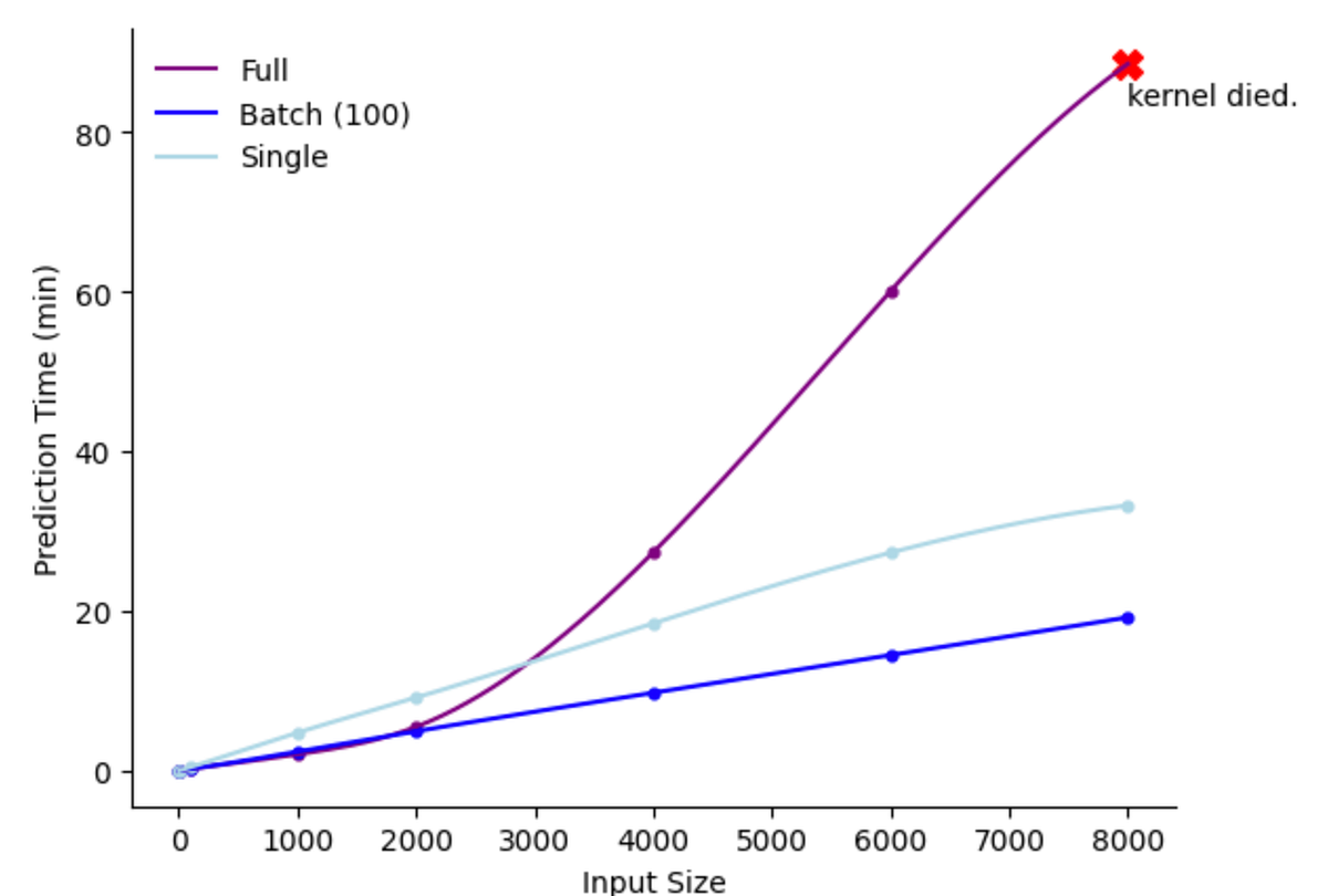 Exploring TensorFlow Model Prediction Issues | by Adam Brownell | TDS ...
