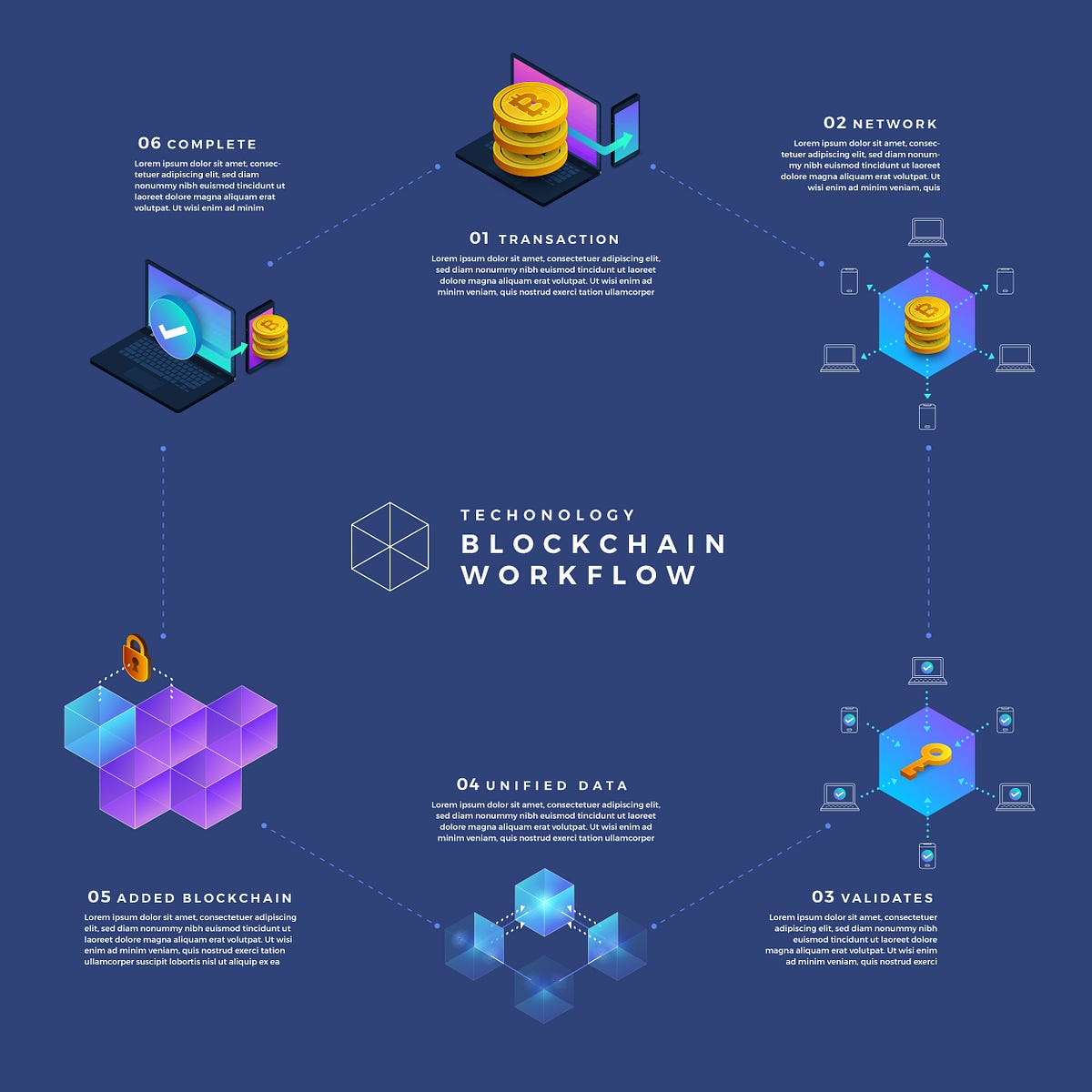 Blockchain Development Services - Codleo Consulting - Salesforce Platinum Partner - Medium