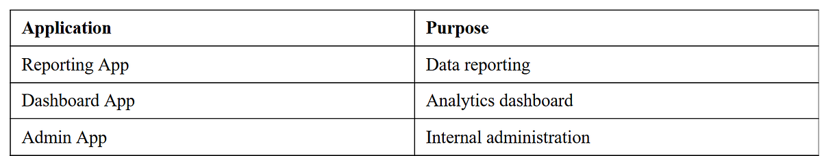 Database Performance Tracking Across Multiple Applications: Extended Events and SolarWinds DPA ...